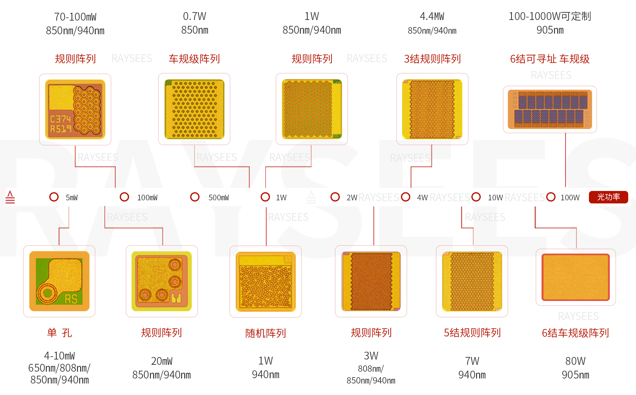 消费类VCSEL芯片-瑞识科技